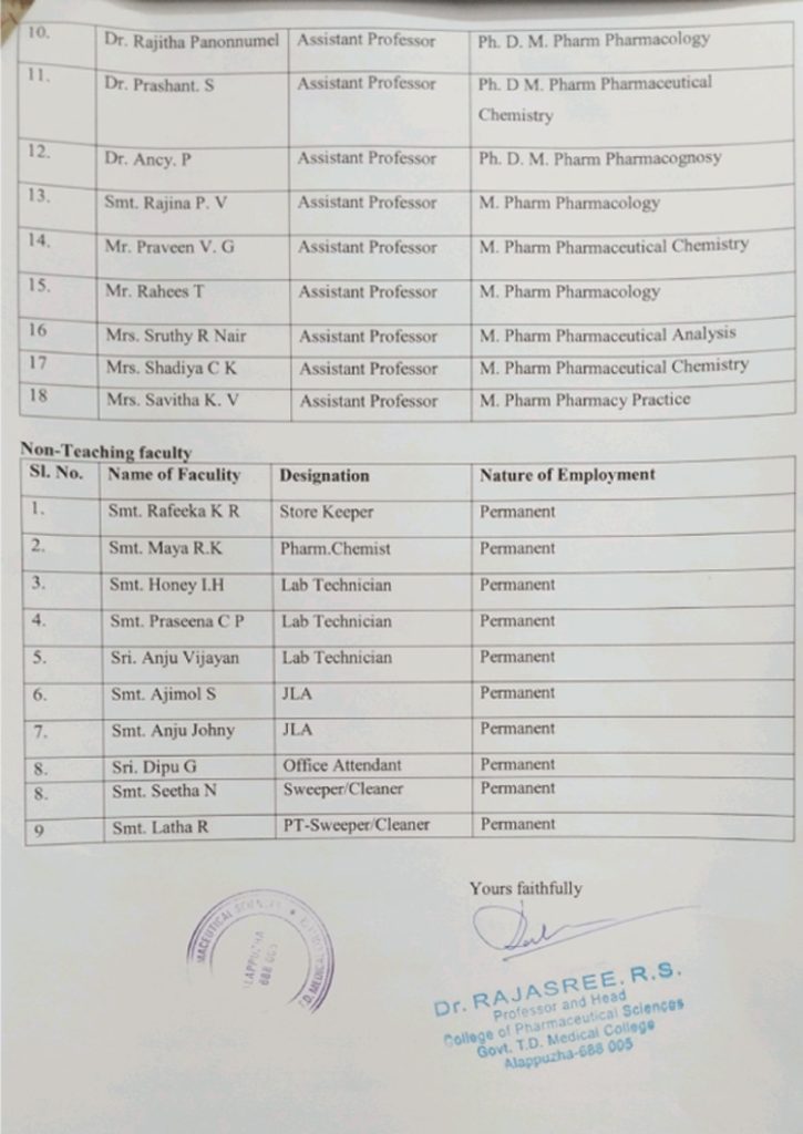 Details of Teaching Faculty – TD Medical College
